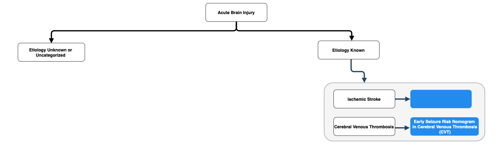 Other Calculators – predictepilepsy.com